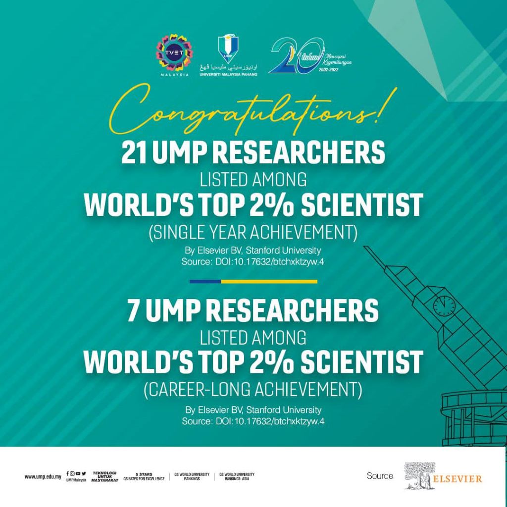 22 UMP researchers listed 2% world’s top scientists for two achievement categories | UMPSA News